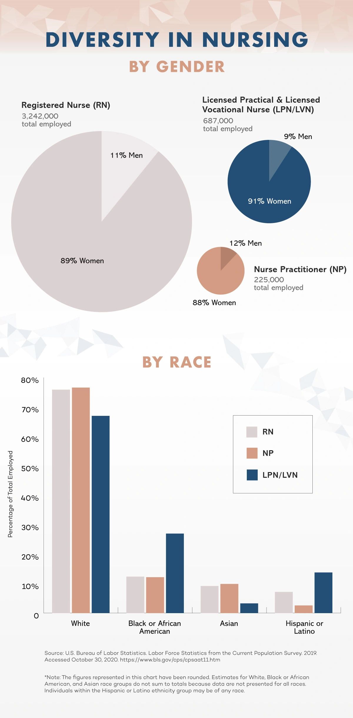 Breaking the Stigma of the Male Nurse