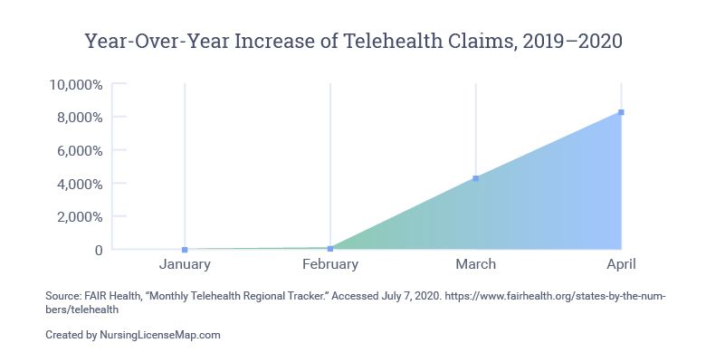 A Guide to Telehealth for Patients and Providers
