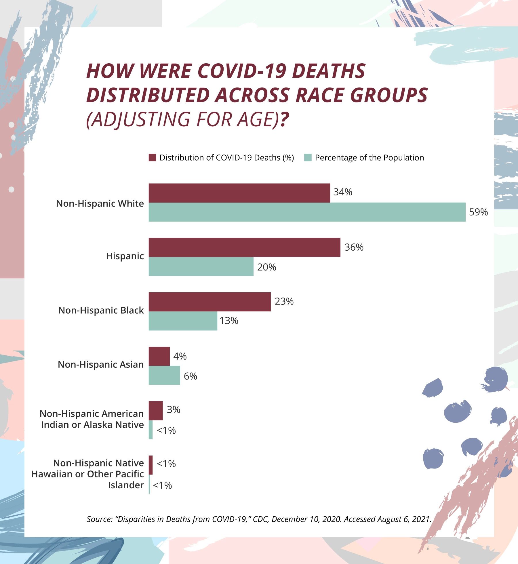 Anti-Racism Resources for Students and Professionals in Health Care
